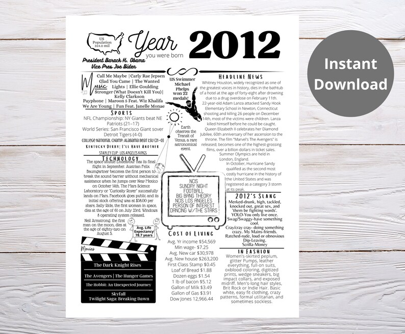 2012 PRINTABLE Year You Were Born/ Remember the Year When/ Last Minute ...