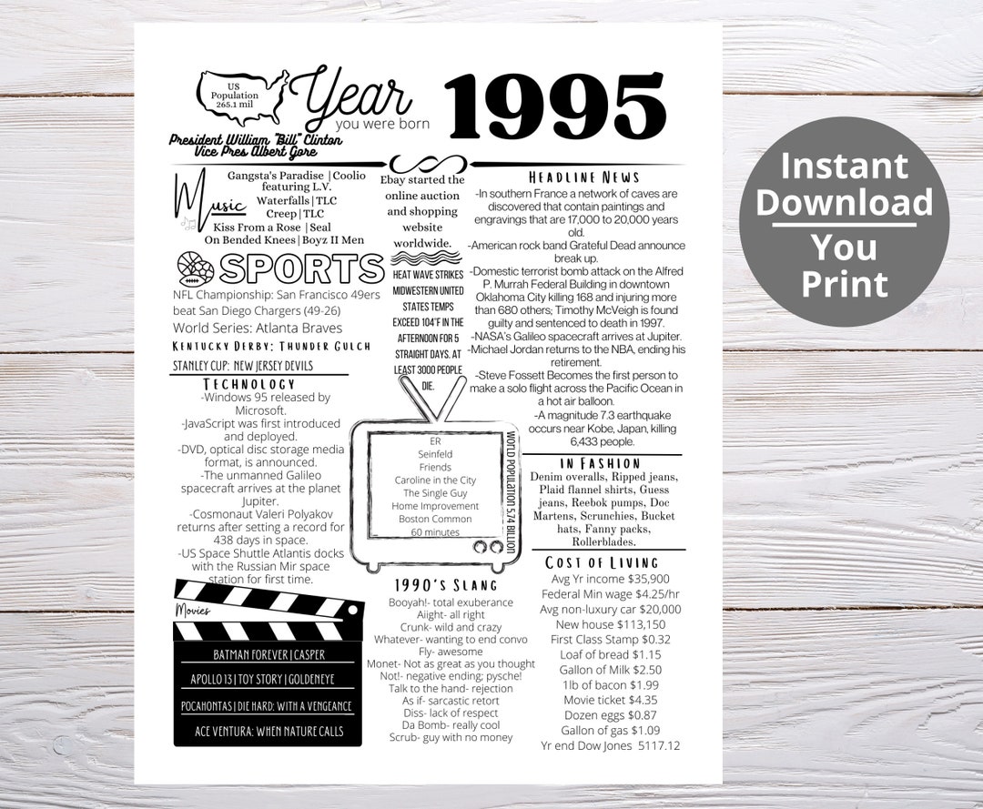 1995 PRINTABLE Year You Were Born/ Remember the Year When/ Last Minute ...