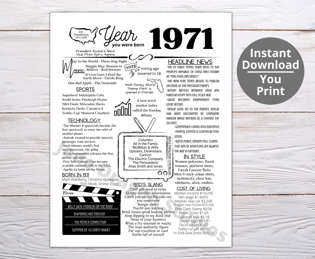 1971 PRINTABLE Year You Were Born/ Remember the Year When/ Last Minute ...