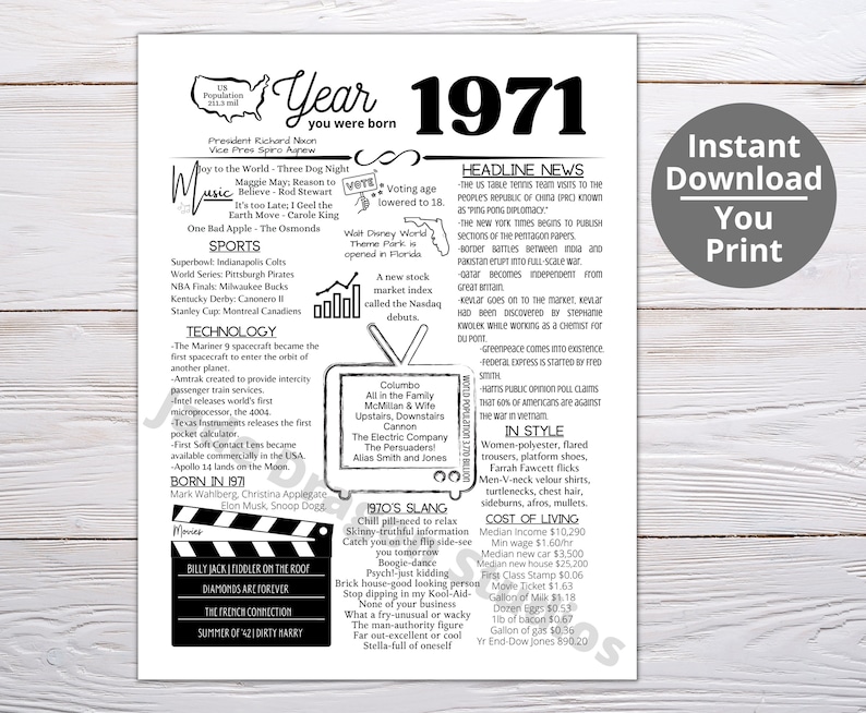 1971 PRINTABLE Year You Were Born/ Remember the Year When/ Last Minute ...
