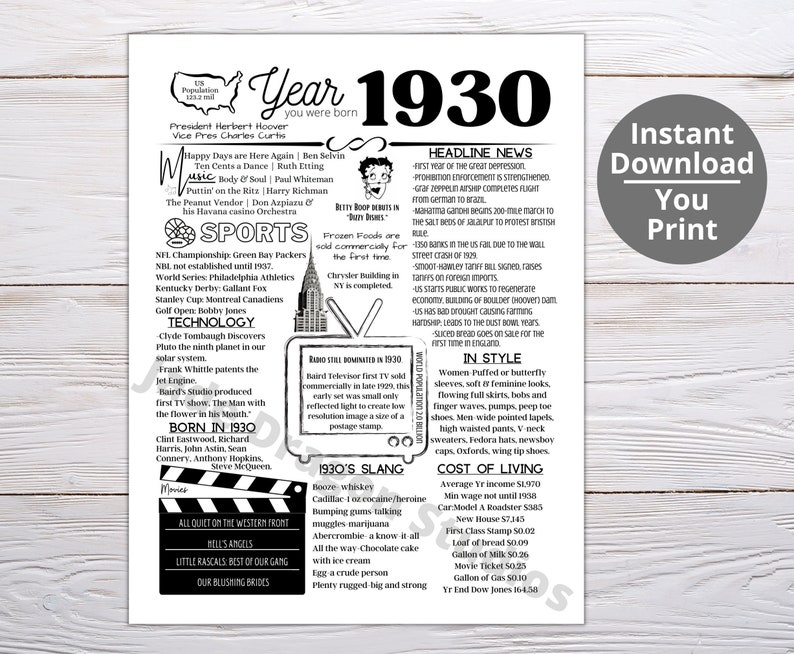 1930 PRINTABLE Year You Were Born/ Remember the Year When/ Last Minute ...