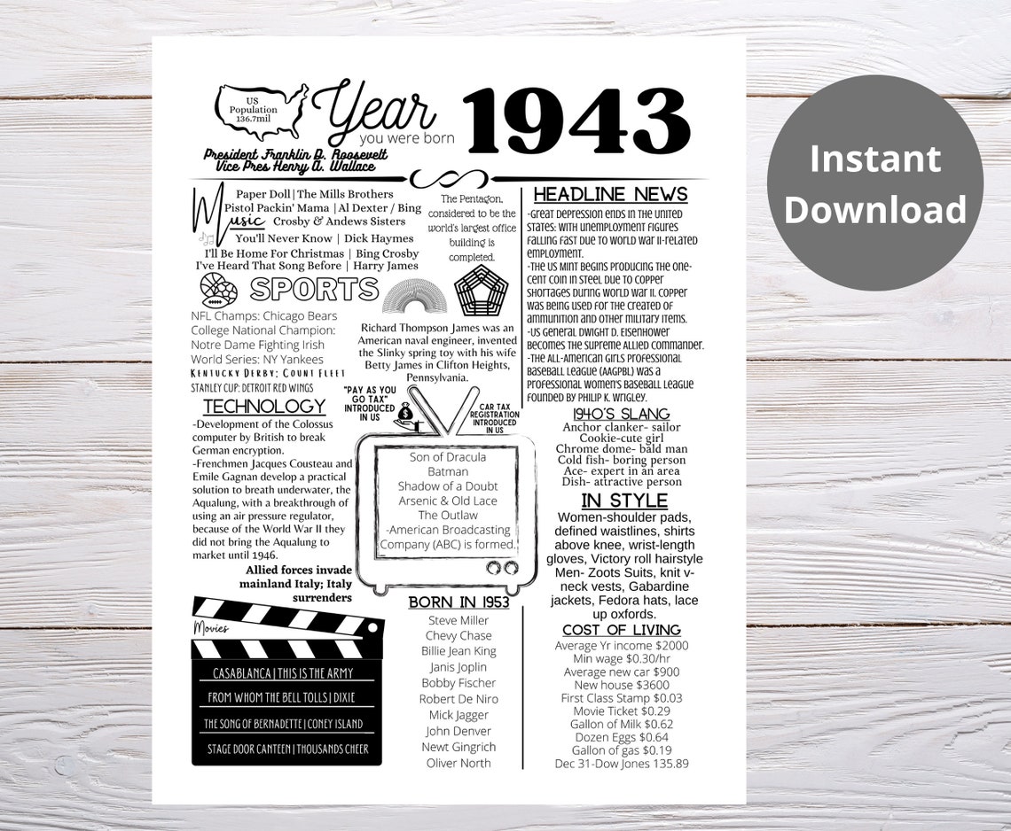1943 PRINTABLE Year You Were Born/ Remember the Year When/ - Etsy