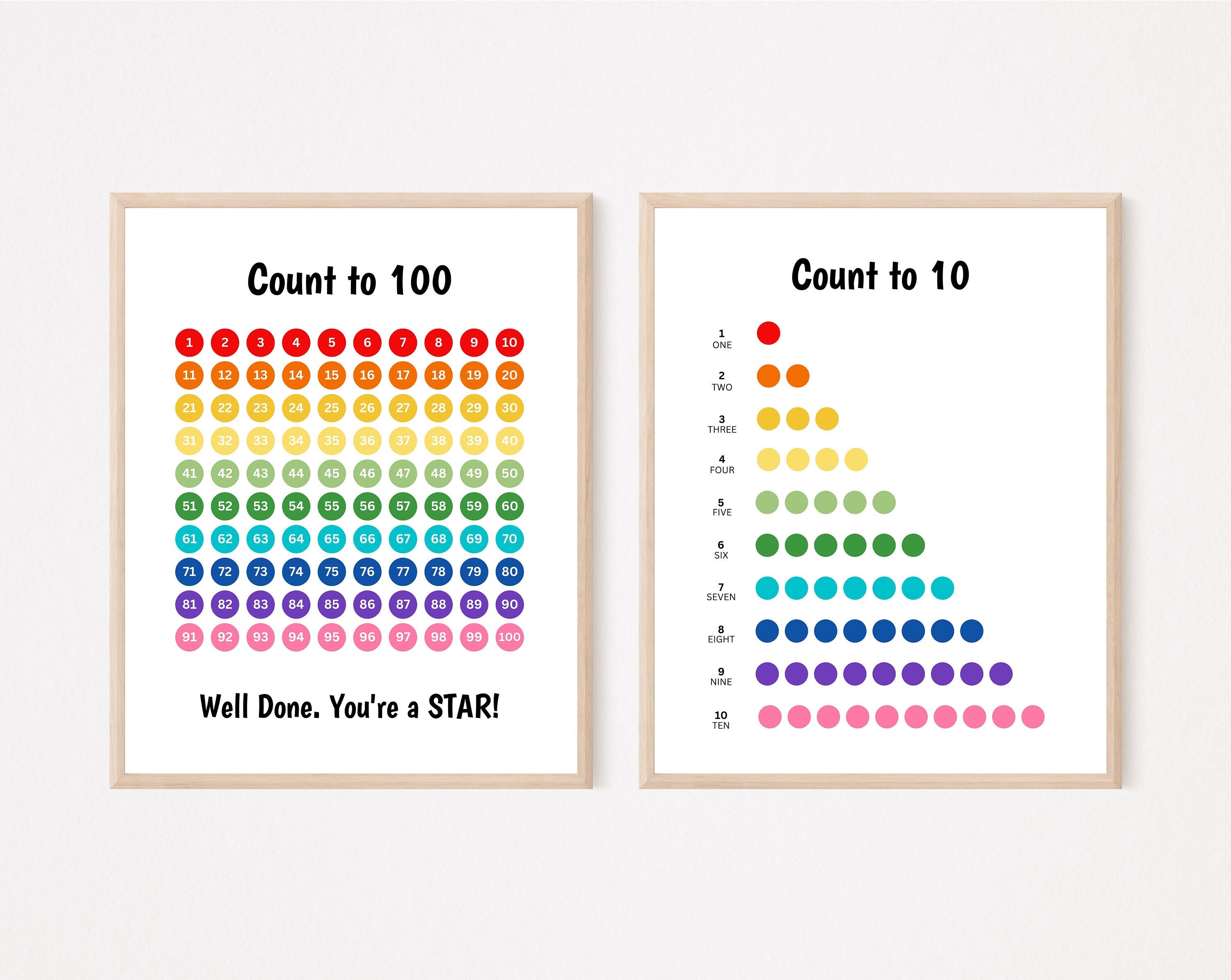 Set of 2 Educational Posters Digital Download Educational - Etsy
