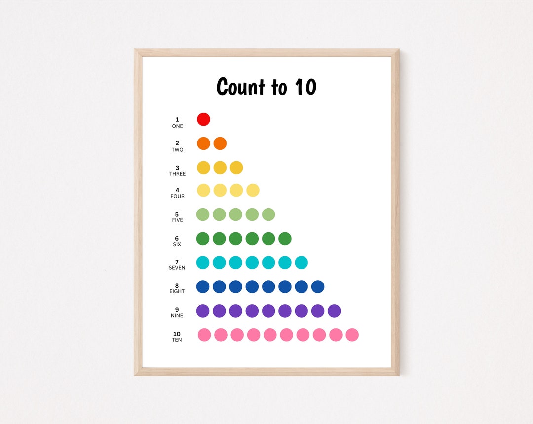Count to 10, Educational Poster, Digital Downloads, Numbers Poster, 1 ...