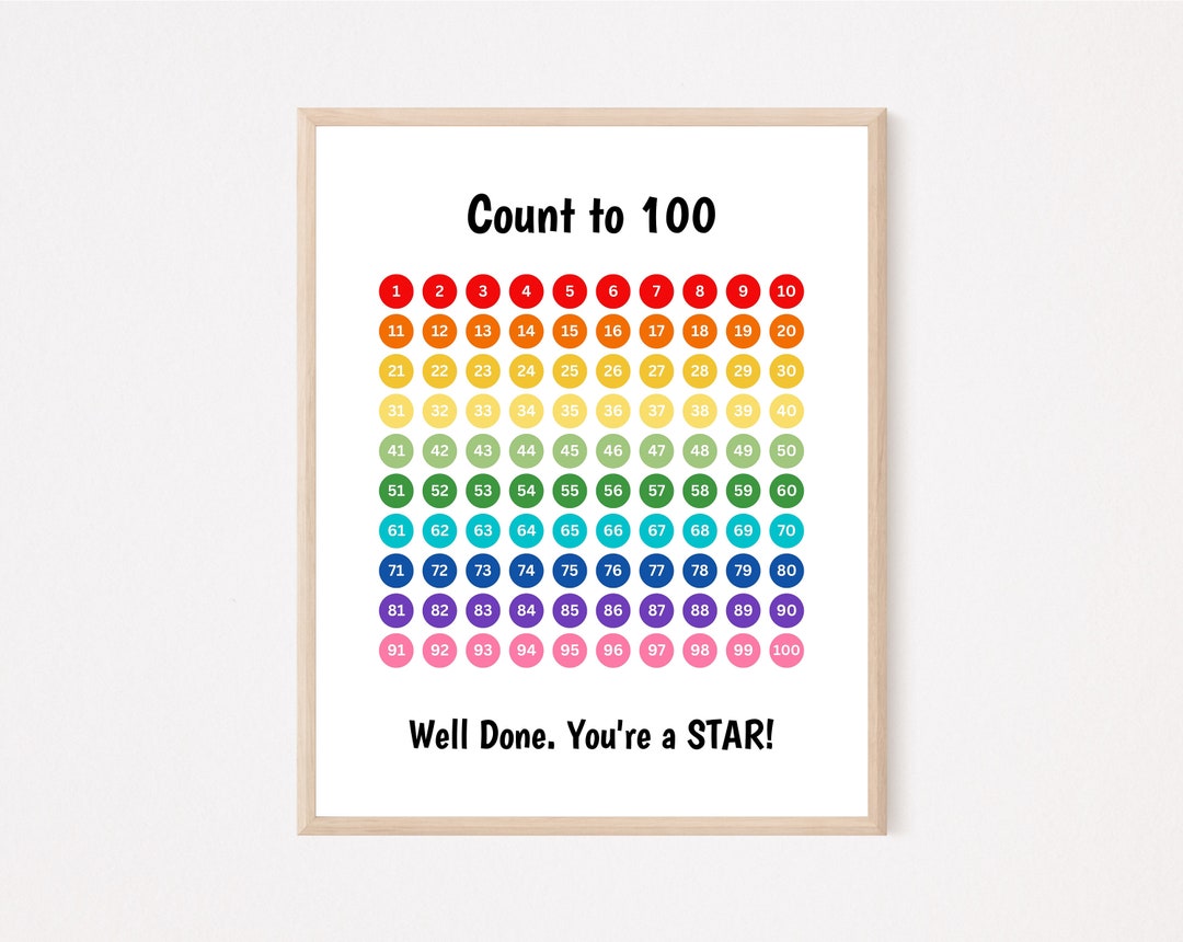 Count to 100, Educational Poster, Digital Downloads, Numbers Poster, 1 ...