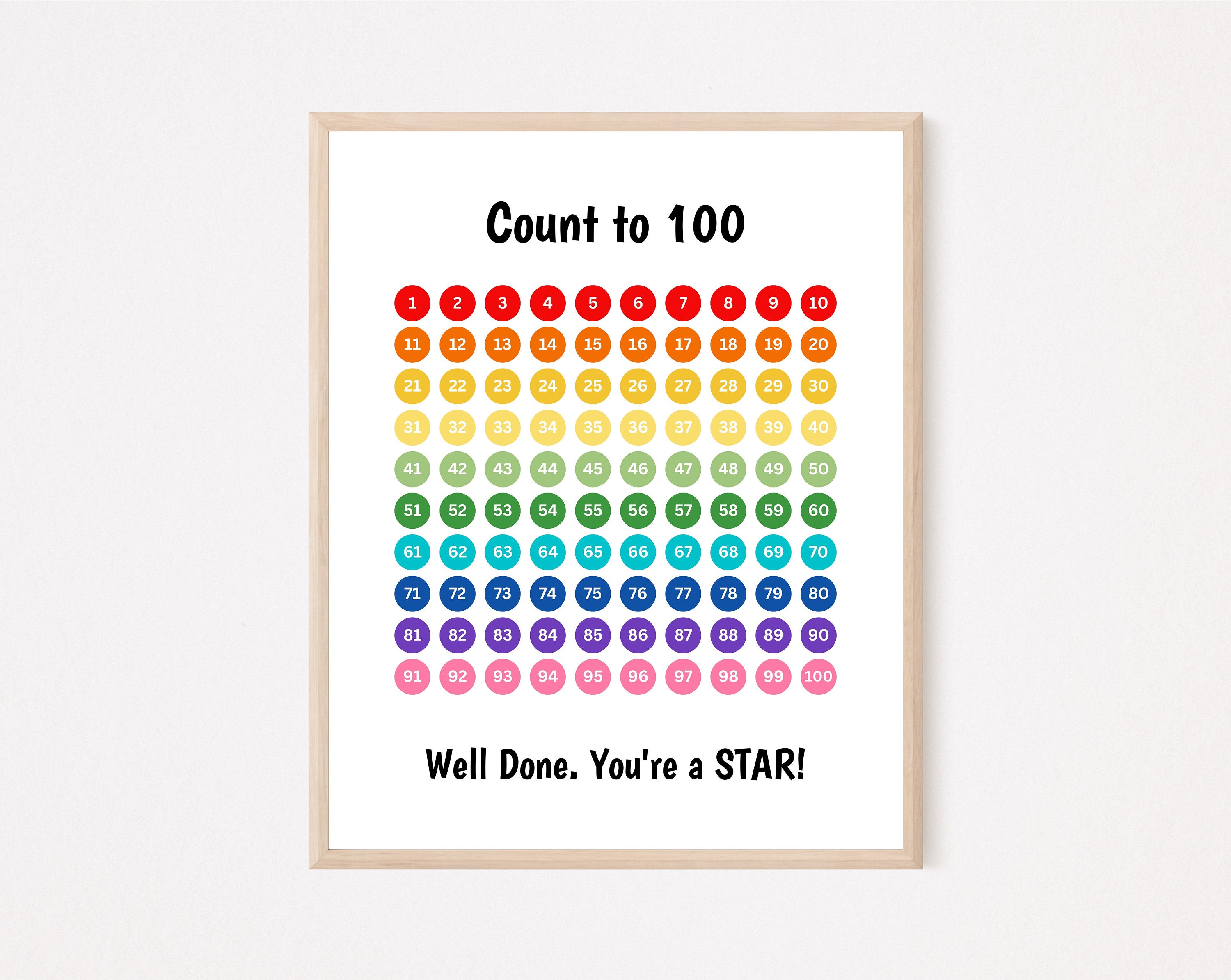 Count to 100, Educational Poster, Digital Downloads, Numbers Poster, 1 ...