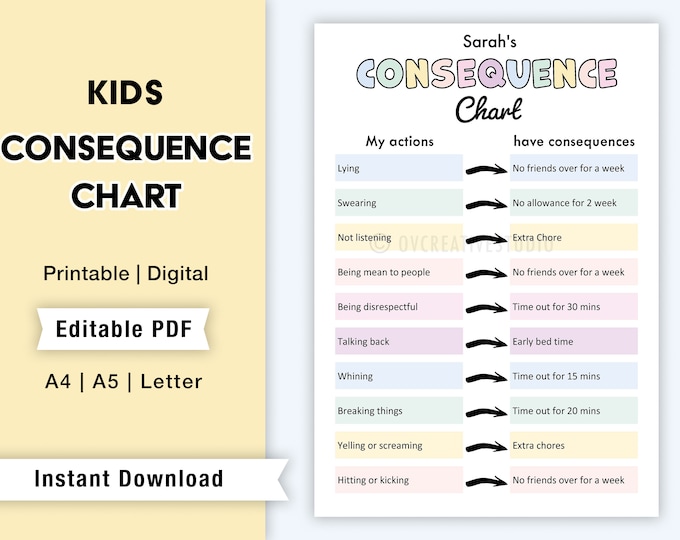 Editable Kids Behavior Consequence Chart, Kids Consequence of Action ...