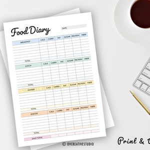 Editable Food Diary | Printable Food Journal | Diet Log | Daily Food ...