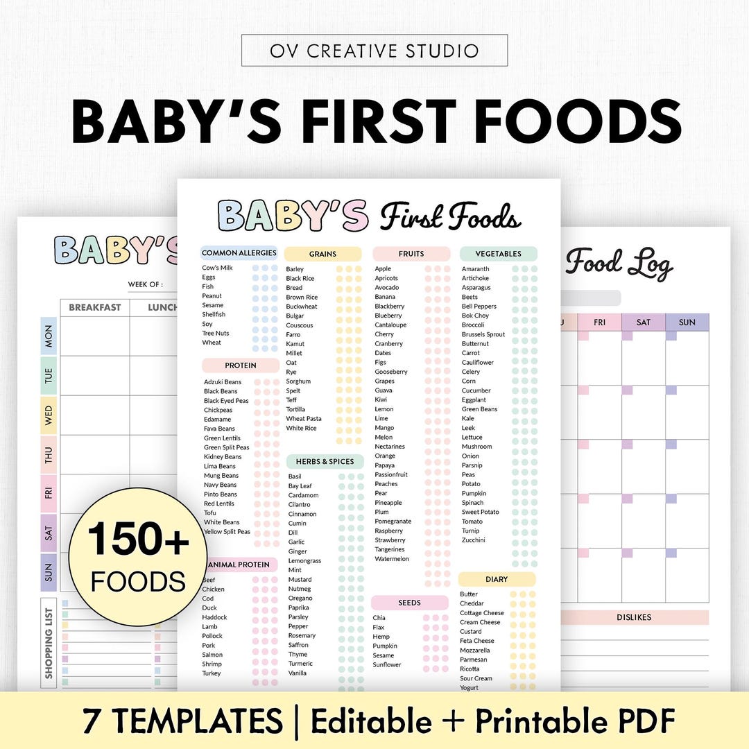 Baby First Food Checklist | Printable, Editable | Weekly Meal Planner ...