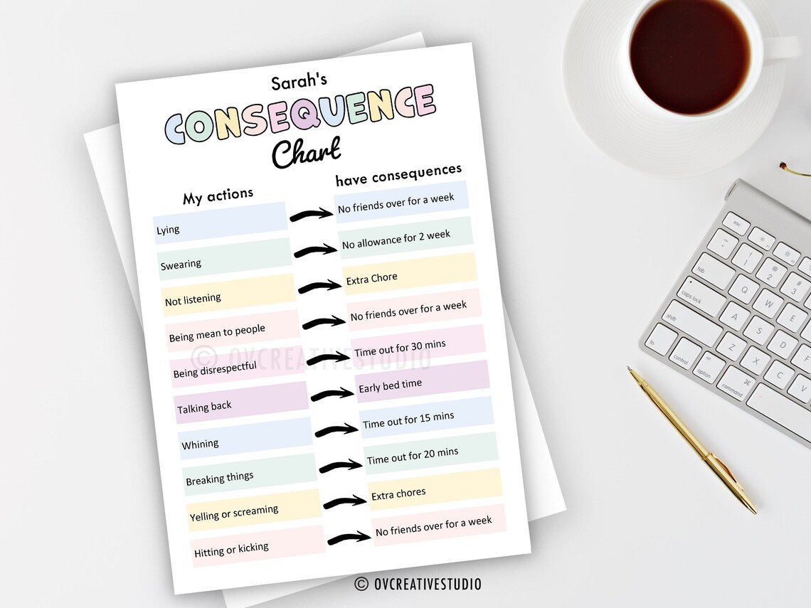 Editable Behavior Consequence Chart for Kids | Printable, Digital PDF ...