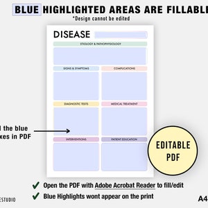 Editable Med Surg Study Template, Printable, Disease Process, Nursing ...