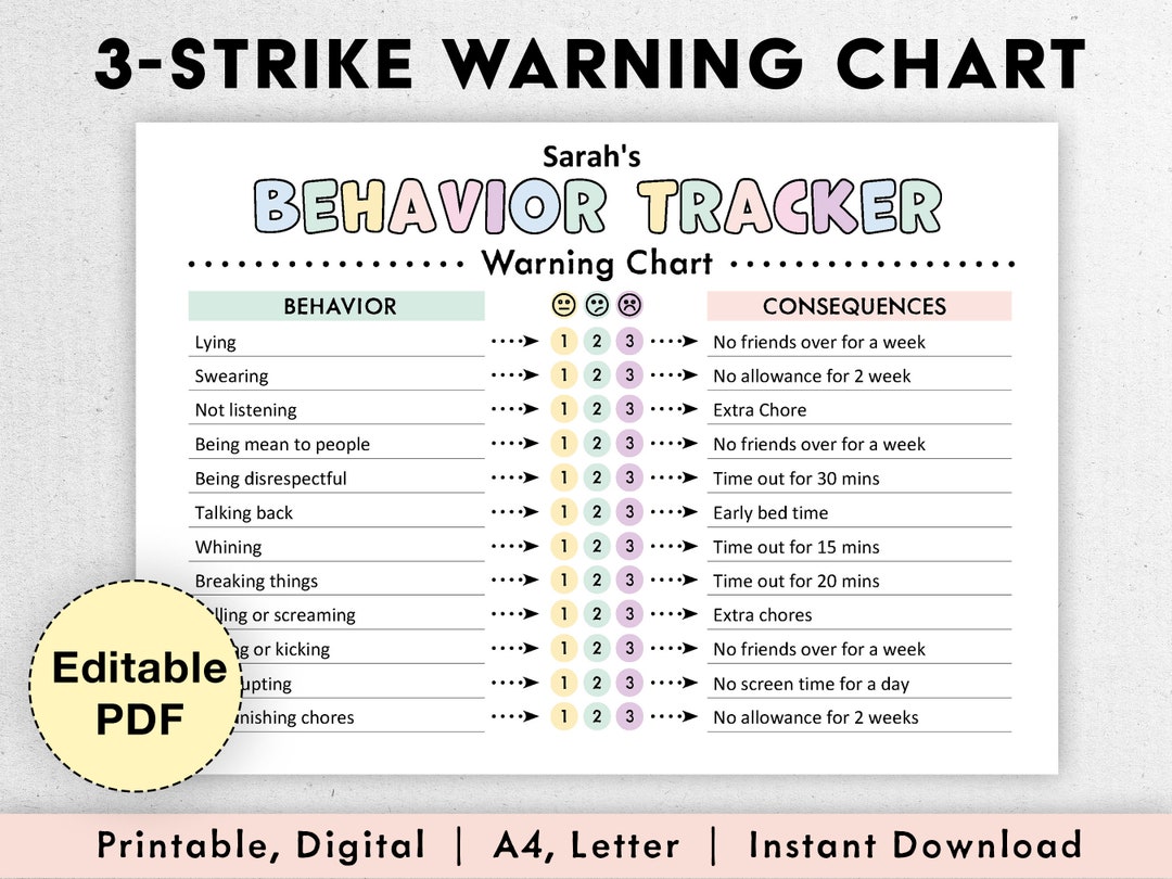 Editable Behavior Consequences 3 Strikes Warning Chart for Kids ...