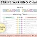 Editable Behavior Consequences 3 Strikes Warning Chart for Kids ...