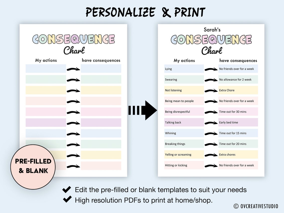 Editable Behavior Consequence Chart for Kids | Printable, Digital PDF ...