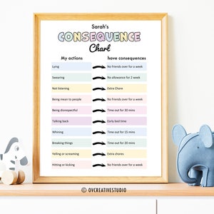 Editable Behavior Consequence Chart for Kids | Printable, Digital PDF ...
