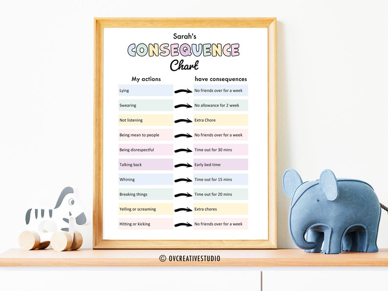 Editable Behavior Consequence Chart for Kids Printable - Etsy