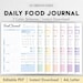 Editable Food Journal | Printable, Digital | Food Diary, Daily Food ...
