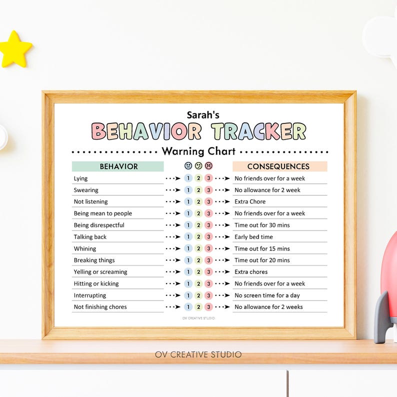Editable Behavior Consequences 3 Strikes Warning Chart for Kids ...