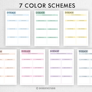 Editable Med Surg Study Template, Printable, Disease Process, Nursing ...