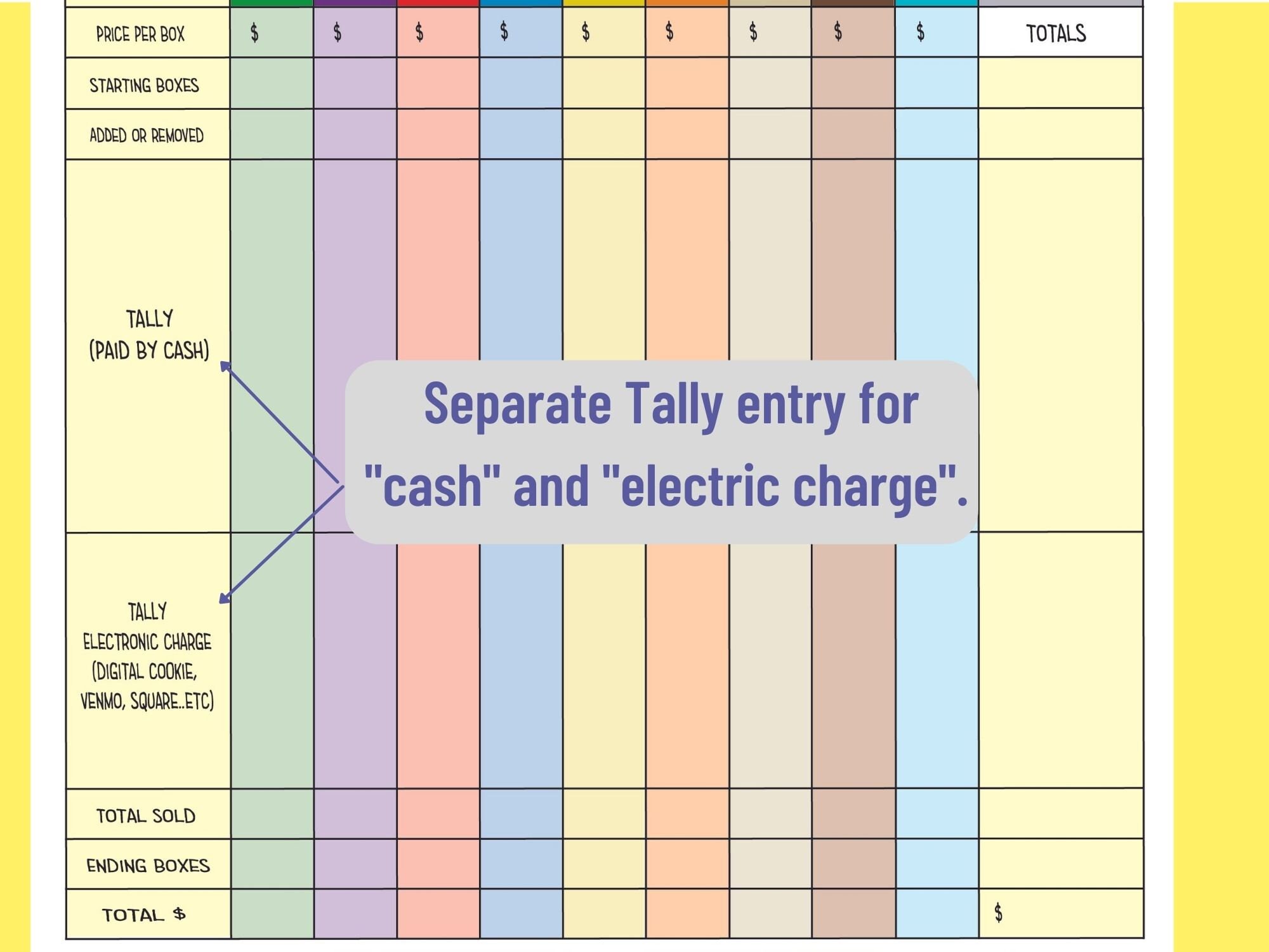 ABC, Girl Scout Cookie Booth Pack, 2024 ABC Cookies, Editable Cookie ...