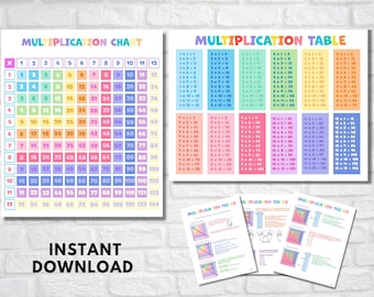 Multiplication Poster Maths Poster Times Tables Print - Etsy