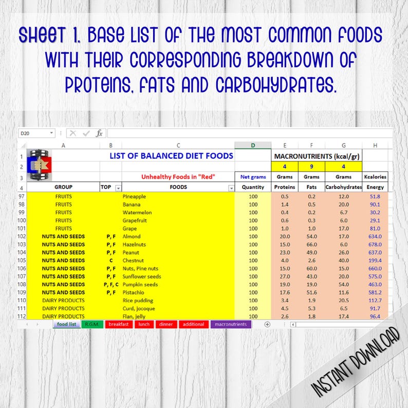 Daily Macro Meal Planner Calculator, Proteins Fats Carbs Tracker ...