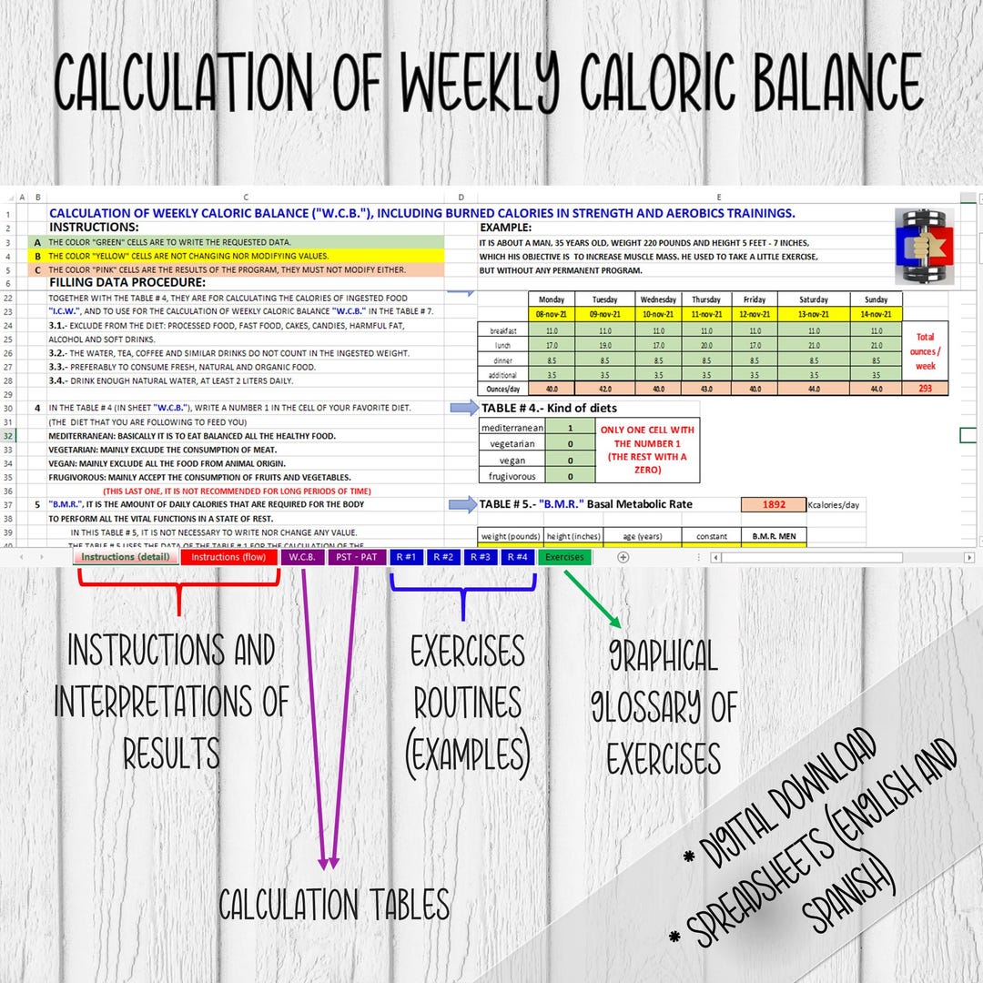 Weekly Caloric Balance Calculation, Fitness Planner Spreadsheet ...
