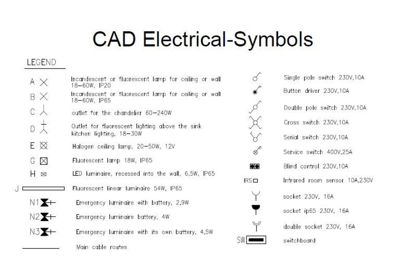 Dwg Autocad 2d Electrical Symbols Architectures Cad Electrical Symbols