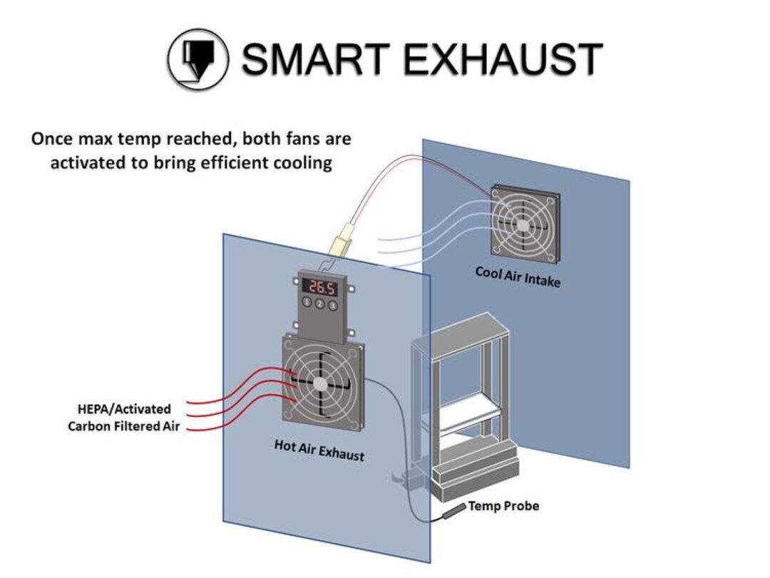 DIY Smart Exhaust - Temp Control Kit - Etsy