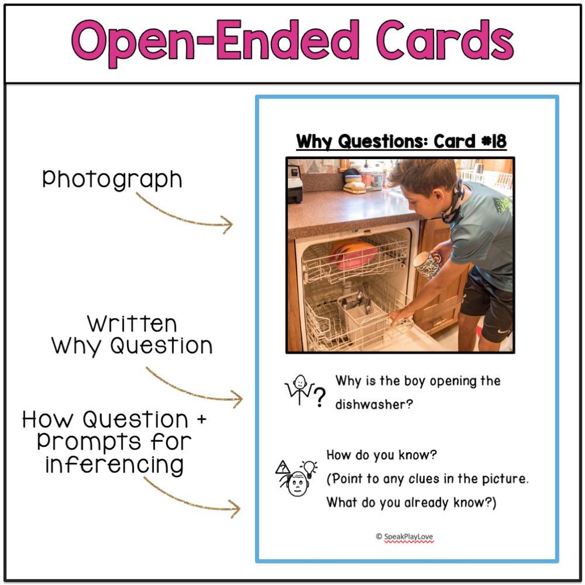 Why Questions Cards Printable; WH Questions With Visual Supports ...