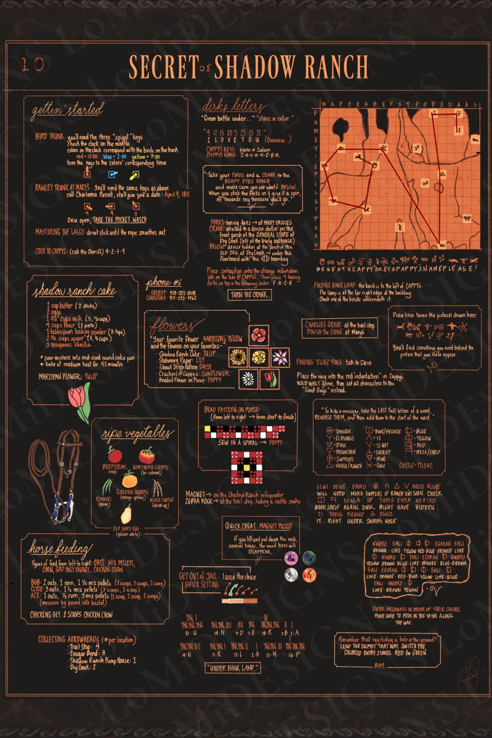 DIGITAL Nancy Drew Inspired Poster | Shadow Ranch | Wall Art | Decor ...