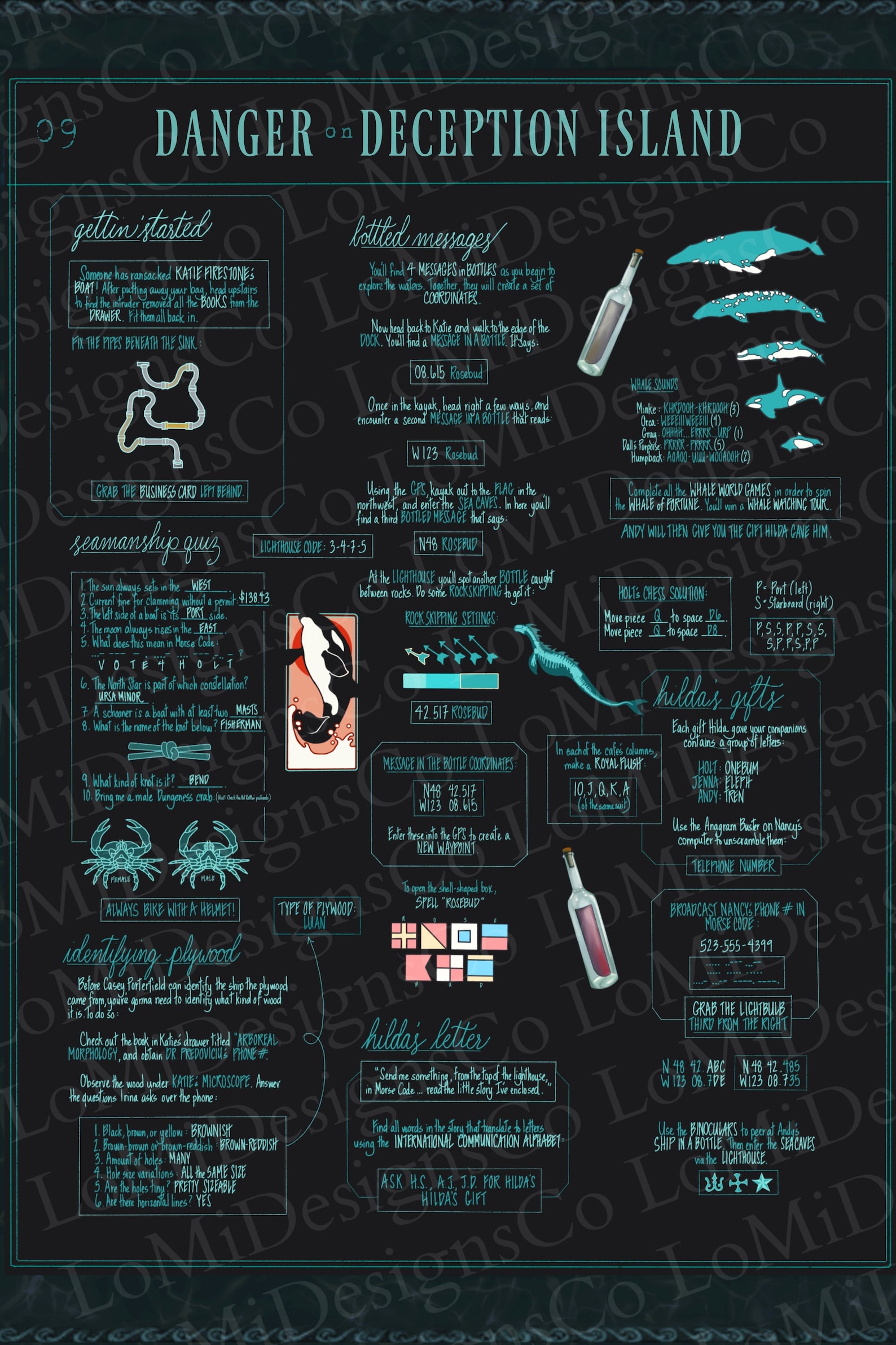 DIGITAL Nancy Drew Inspired Poster | Deception Island | Wall Art ...