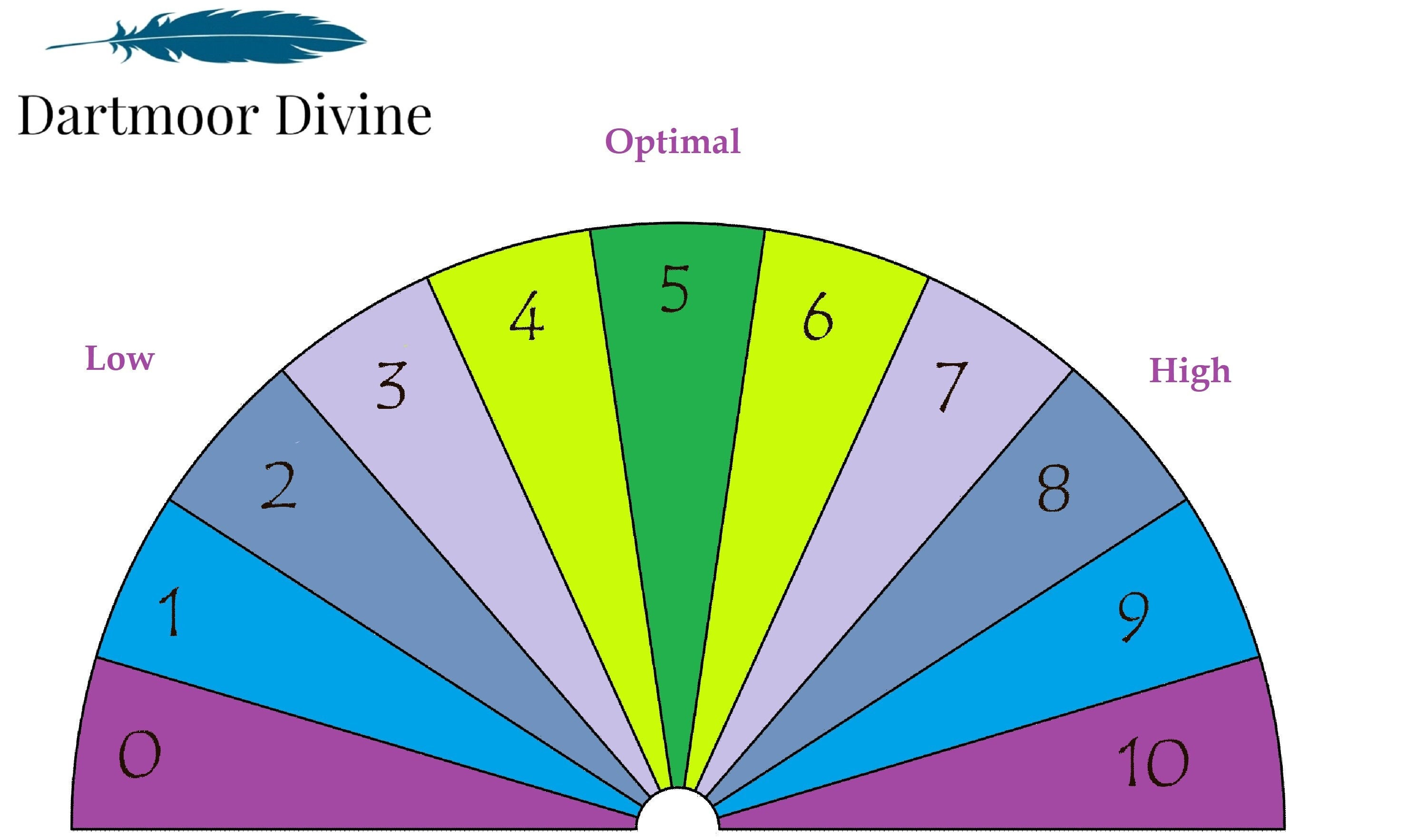 Dowsing Chart/ Board for Levels - Etsy