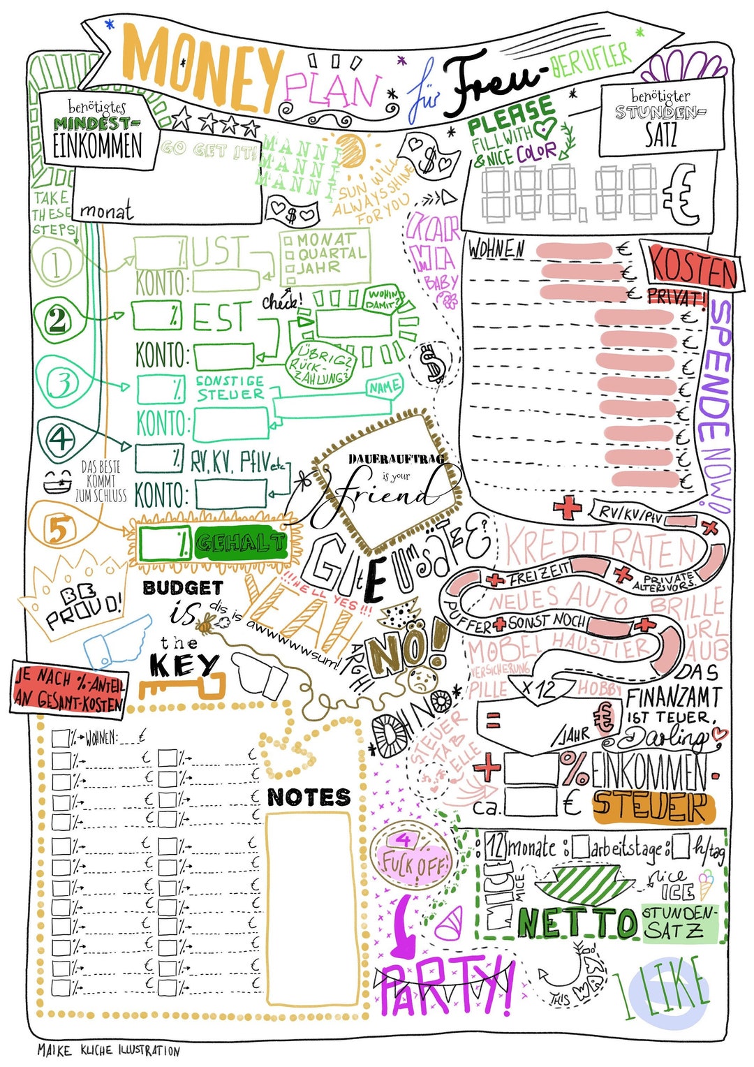 Sketchnote Financial Planning for Freelancers and Freelancers - Etsy