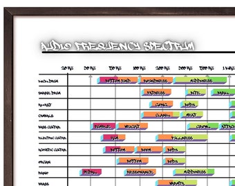 Audio Frequency Spectrum Cheatsheet laminated & Double Sided 6x9 - Etsy