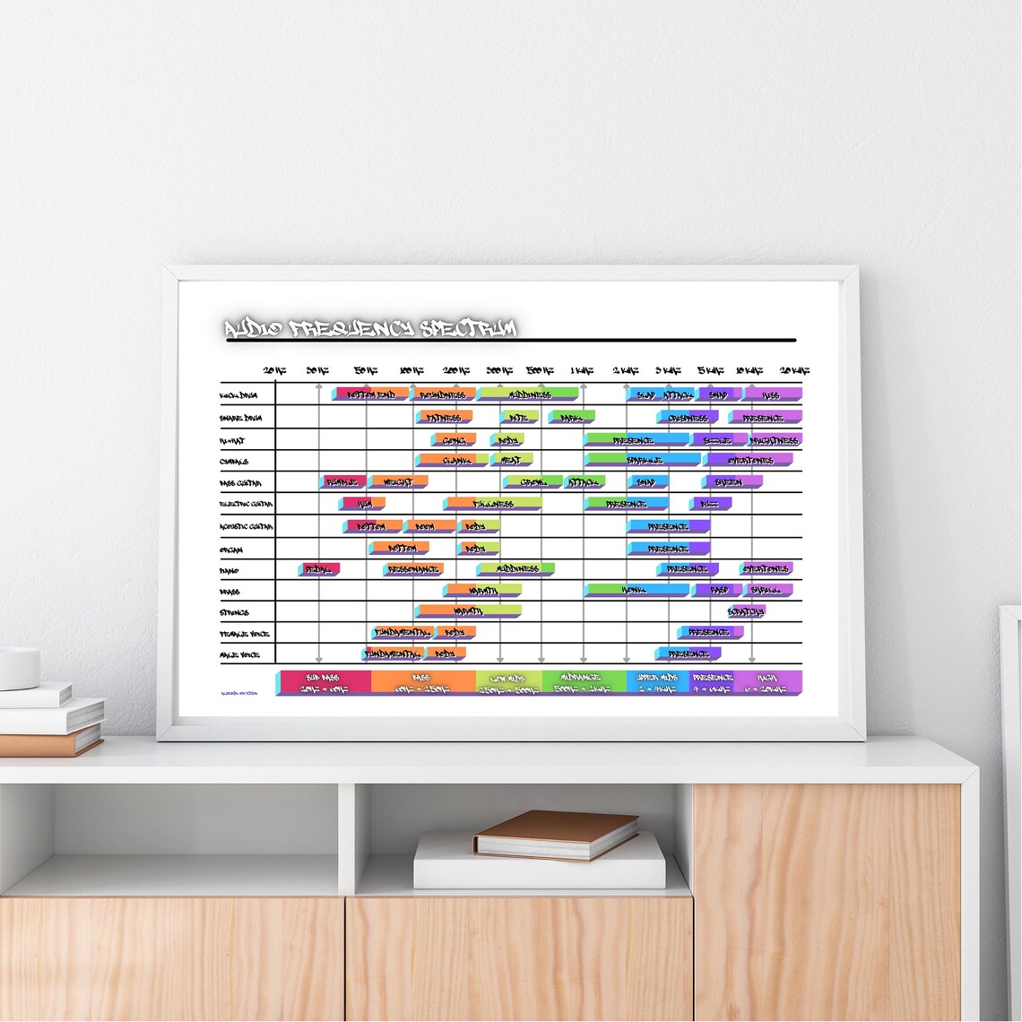AUDIO FREQUENCY SPECTRUM Chart - Etsy