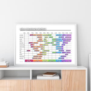AUDIO FREQUENCY SPECTRUM Chart - Etsy