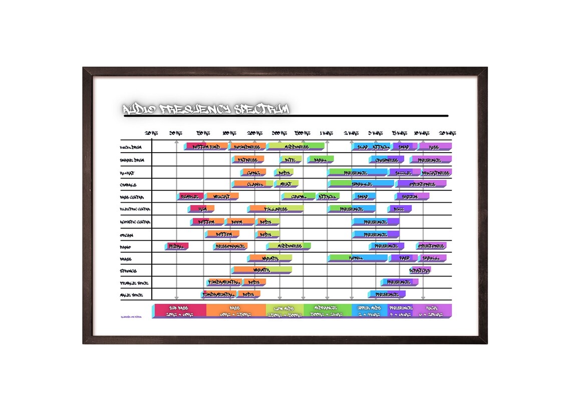 AUDIO FREQUENCY SPECTRUM Chart - Etsy