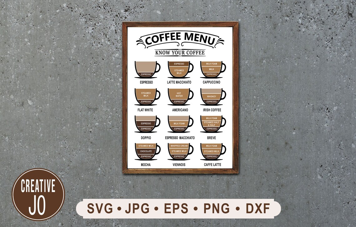 Coffee Menu Sign SVG Vintage Know Your Coffee Sign SVG - Etsy
