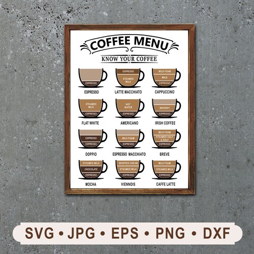 Coffee Menu Sign SVG Vintage Know Your Coffee Sign SVG - Etsy