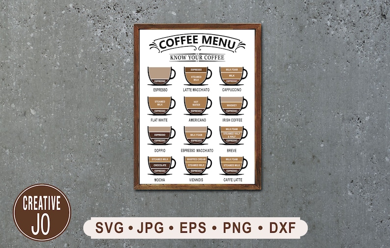 Coffee Menu Sign SVG Vintage Know Your Coffee Sign SVG - Etsy