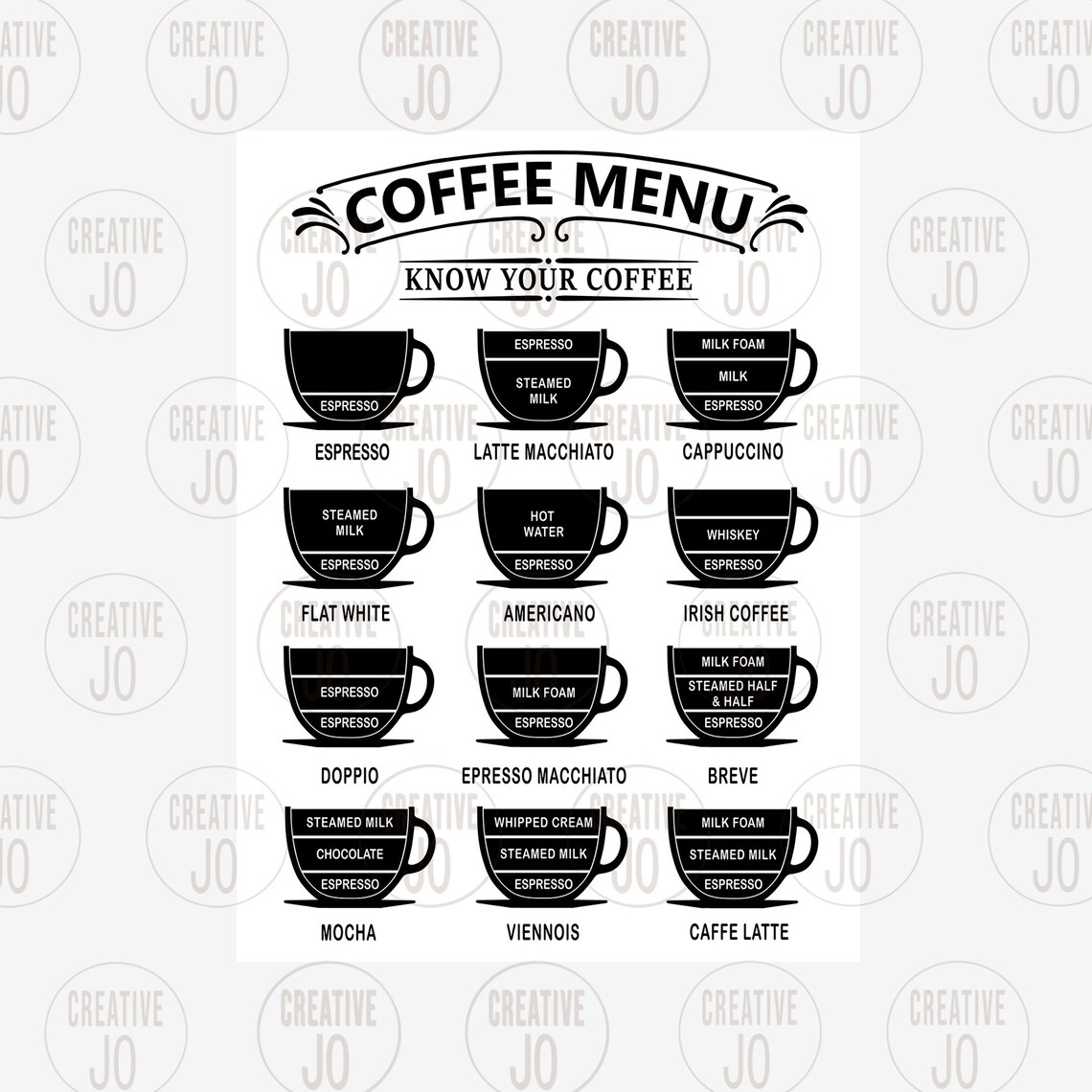 Coffee Menu Sign SVG Vintage Know Your Coffee Sign SVG - Etsy