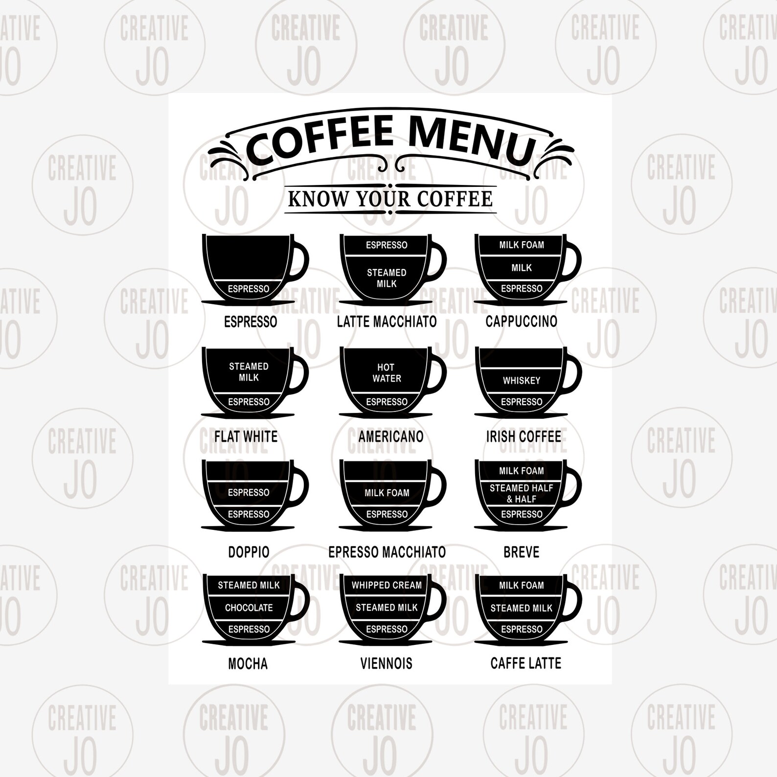 Coffee Menu Sign SVG Vintage Know Your Coffee Sign SVG - Etsy