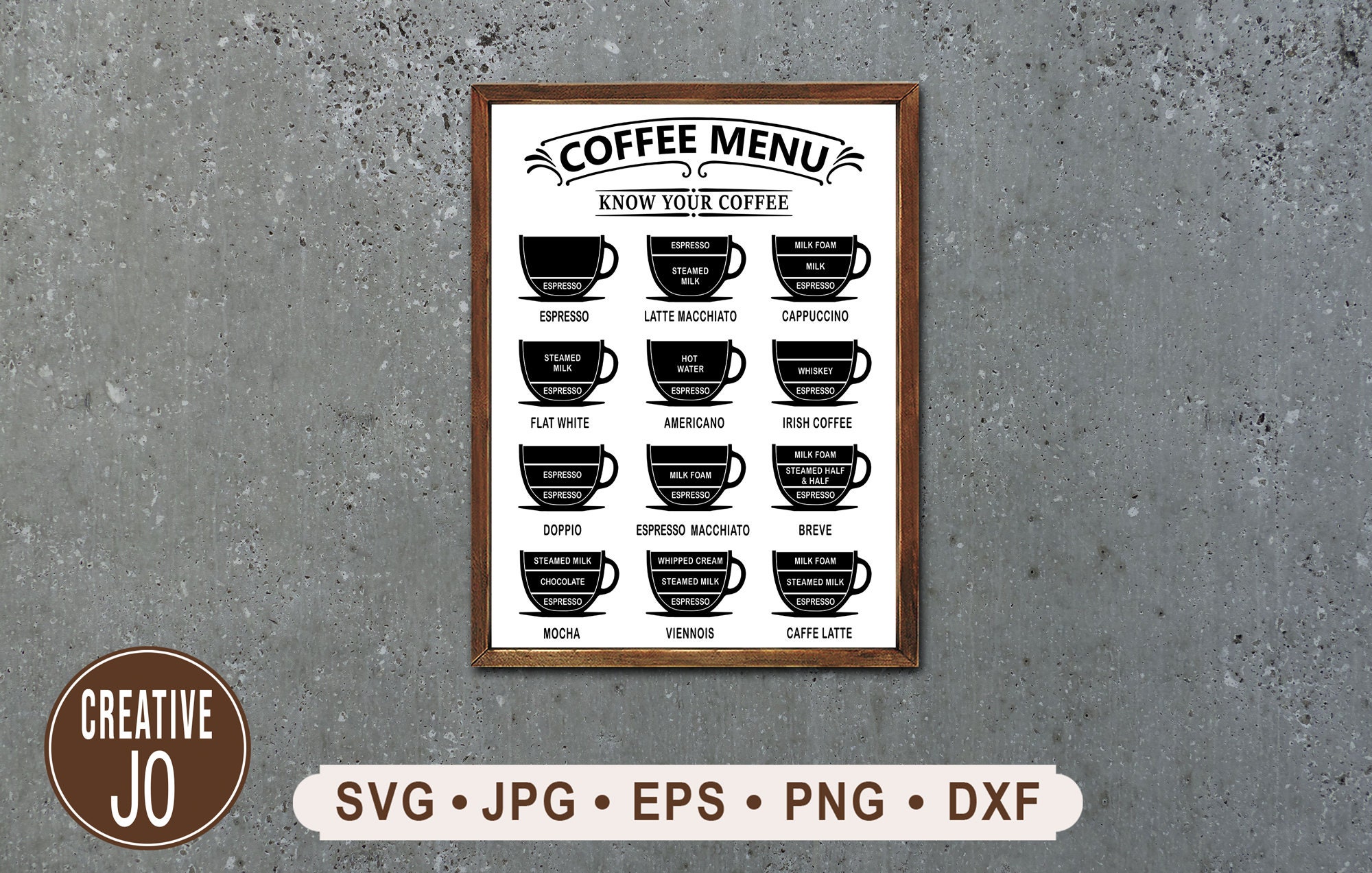 Coffee Menu Sign SVG Vintage Know Your Coffee Sign SVG - Etsy UK