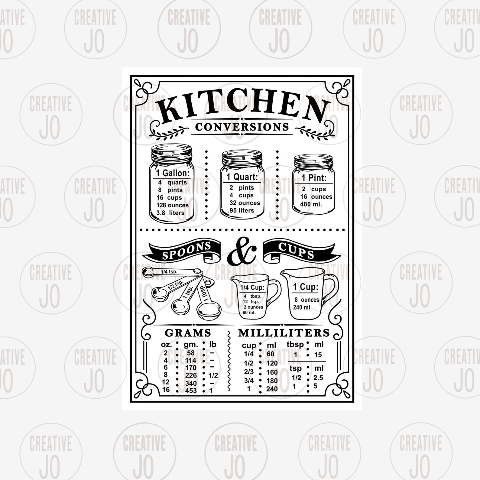 Kitchen Conversion Sign SVG, Kitchen Sign SVG, Vintage Kitchen Sign SVG ...