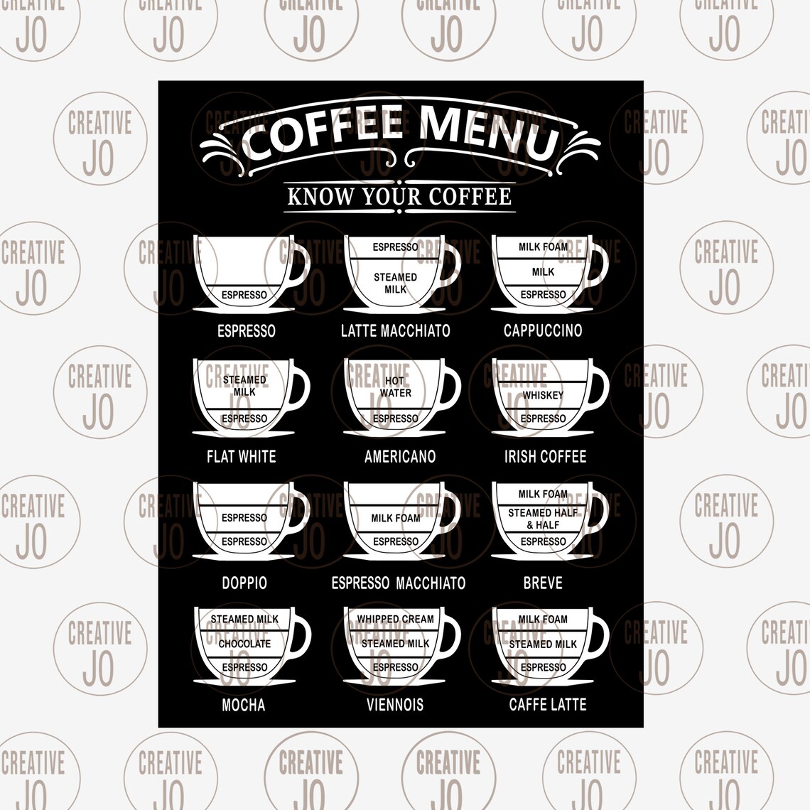 Coffee Menu Sign SVG Vintage Know Your Coffee Sign SVG - Etsy