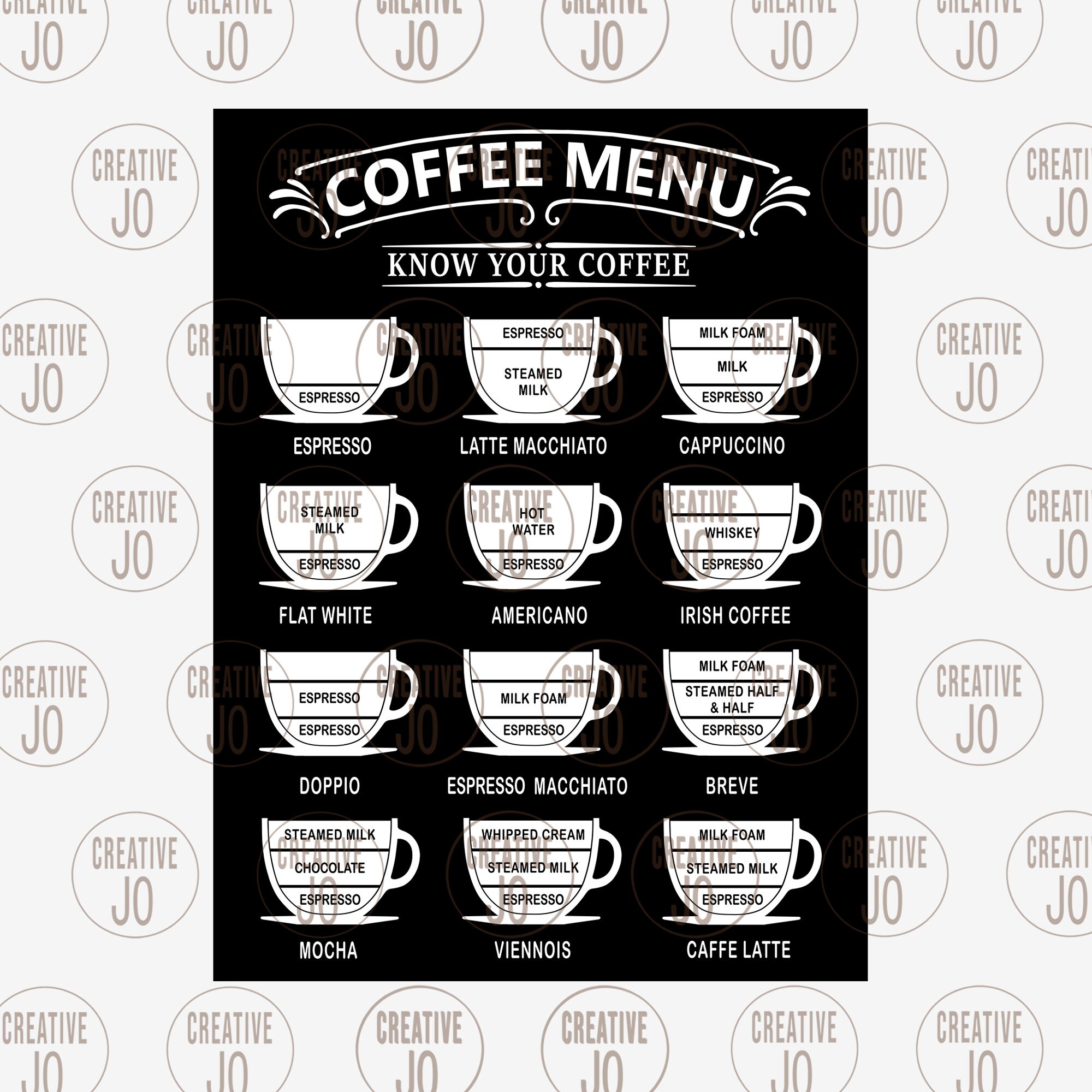 Coffee Menu Sign SVG Vintage Know Your Coffee Sign SVG - Etsy