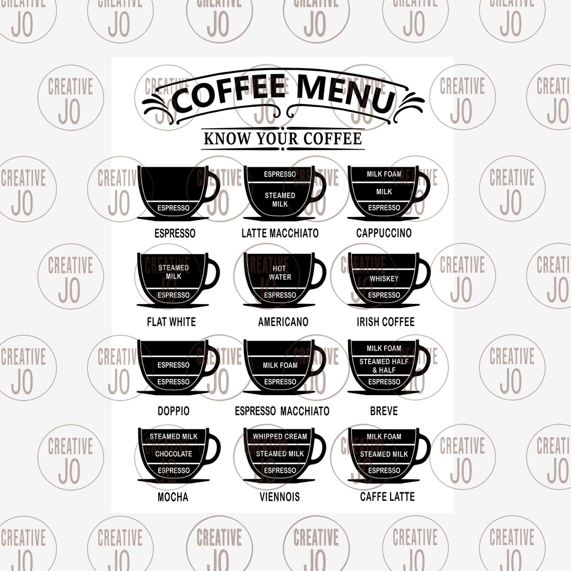 Coffee Menu Sign SVG Vintage Know Your Coffee Sign SVG - Etsy