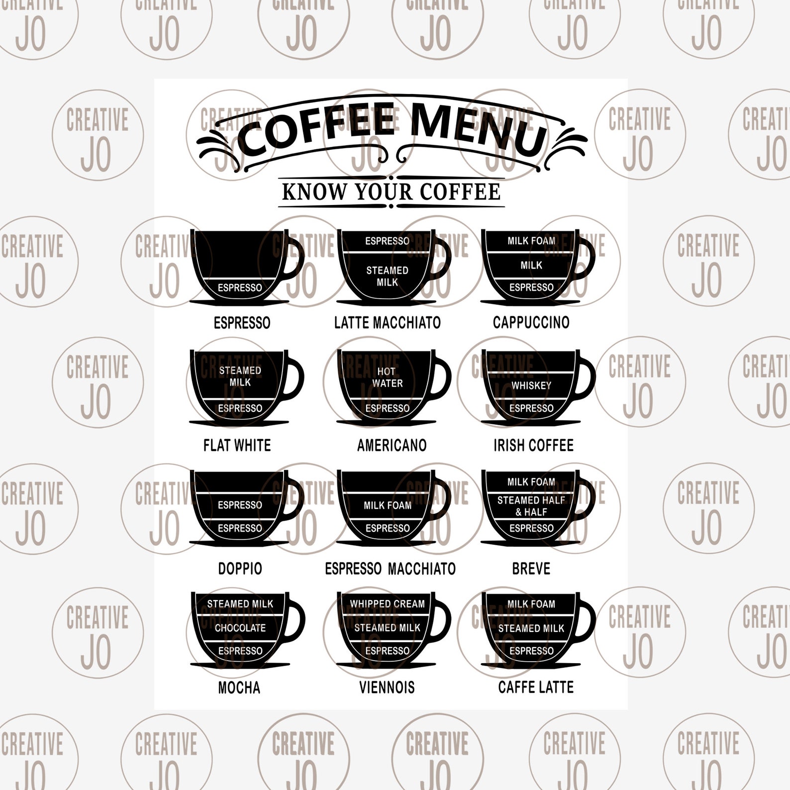 Coffee Menu Sign SVG, Vintage Know Your Coffee Sign SVG, Coffee Menu ...