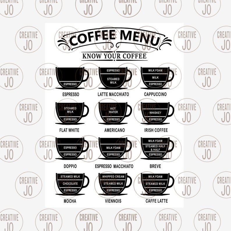Coffee Menu Sign SVG Vintage Know Your Coffee Sign SVG - Etsy